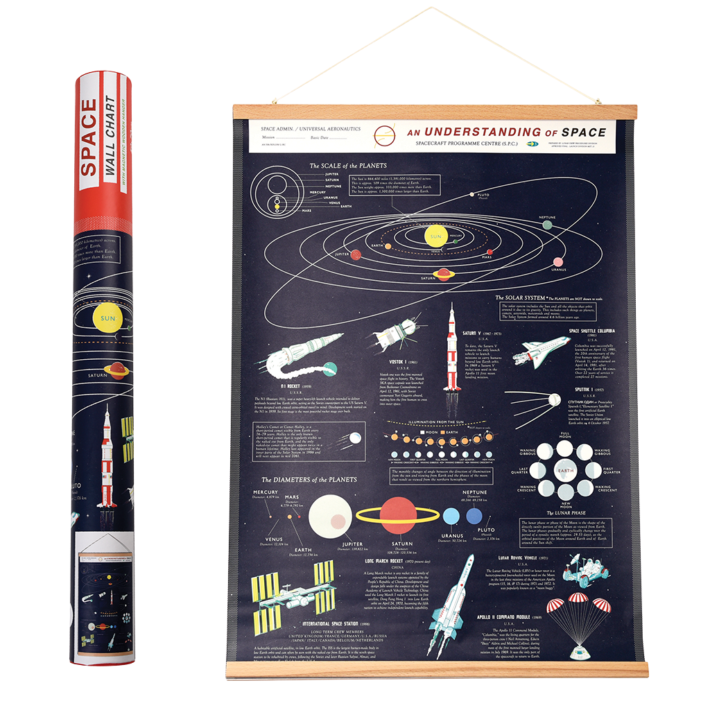 Understanding space wall chart - Space Age | ﻿Rex London