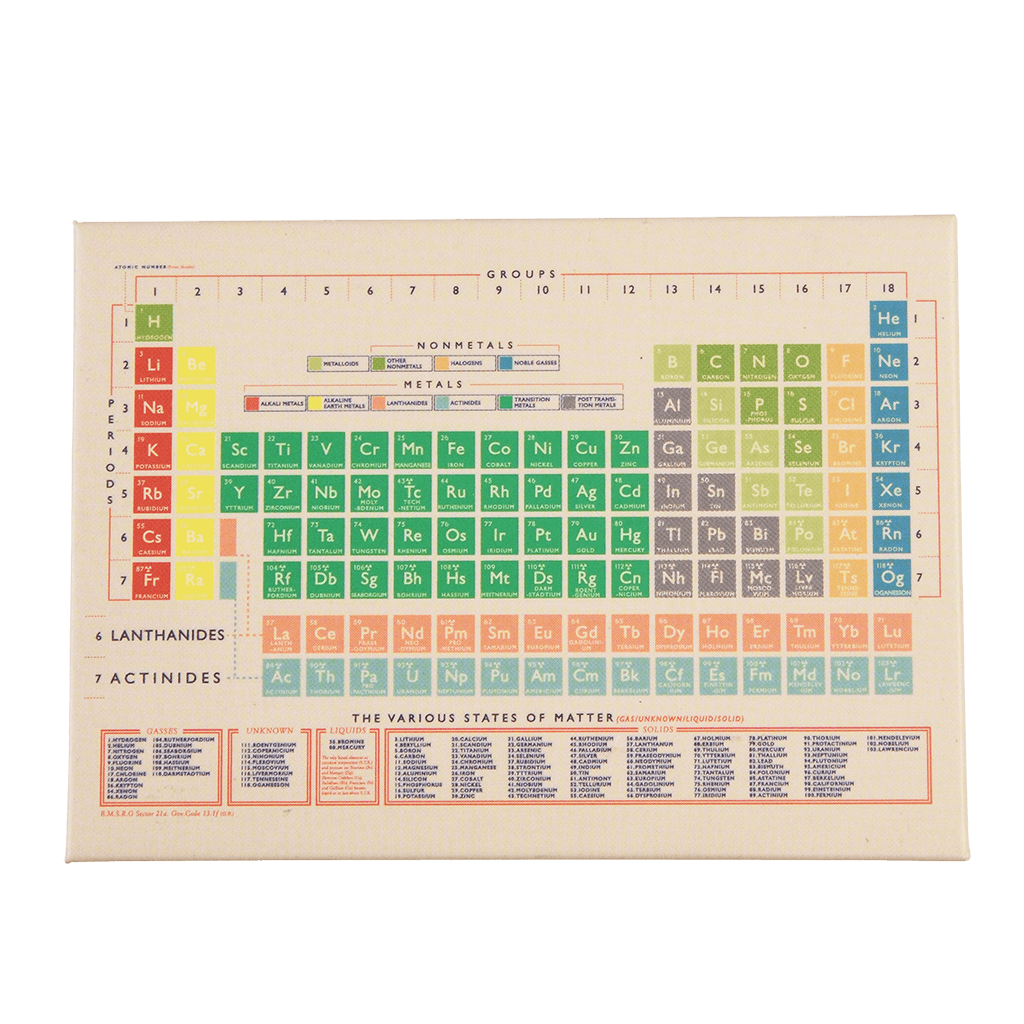 Periodic Table Fridge Magnet | ﻿Rex London