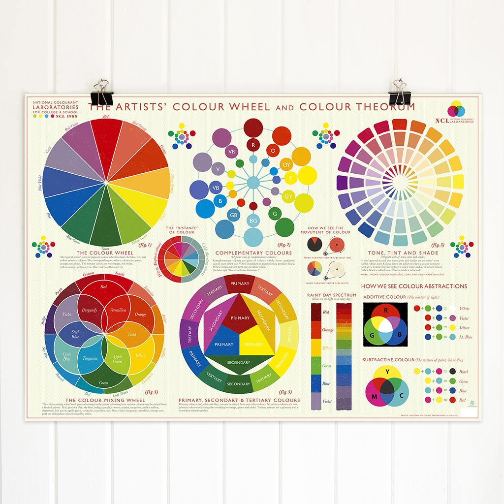 Colour Wheel Poster Wrapping Paper (5 Sheets) | ﻿Rex London