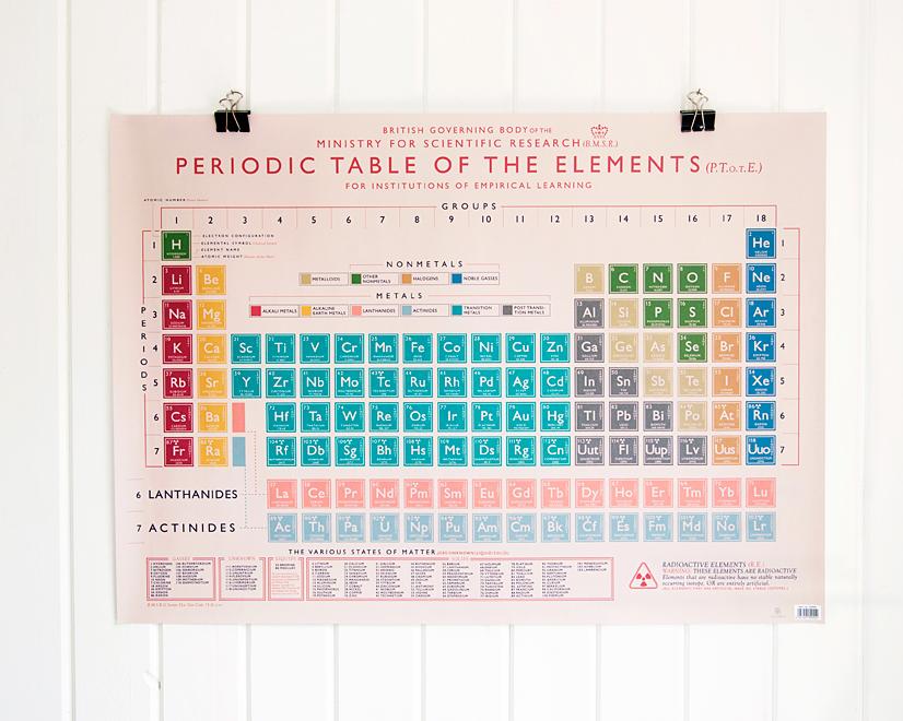 Periodic Table Wrapping Paper (5 Sheets) | ﻿Rex London
