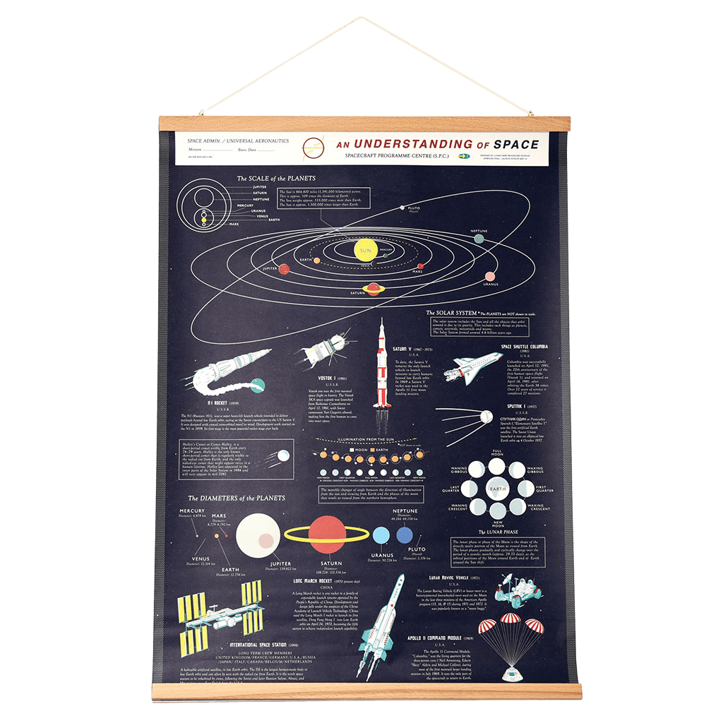 Space Age Wall Chart | ﻿Rex London