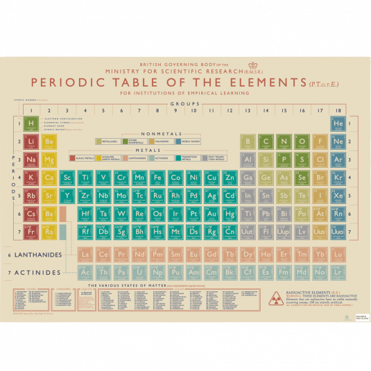 Periodic Table Wrapping Paper (5 Sheets) | ﻿Rex London