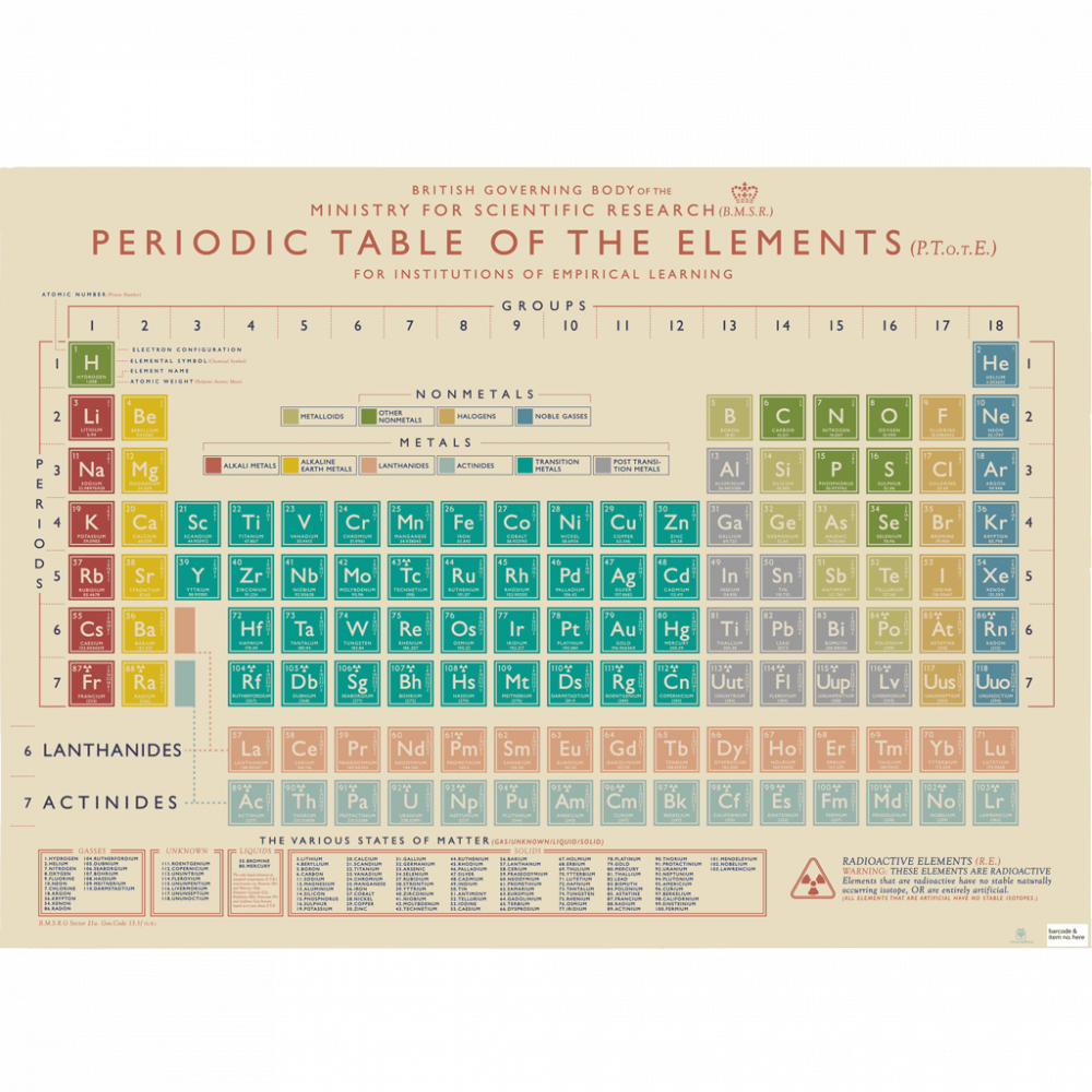 Periodic Table Wrapping Paper (5 Sheets) | ﻿Rex London