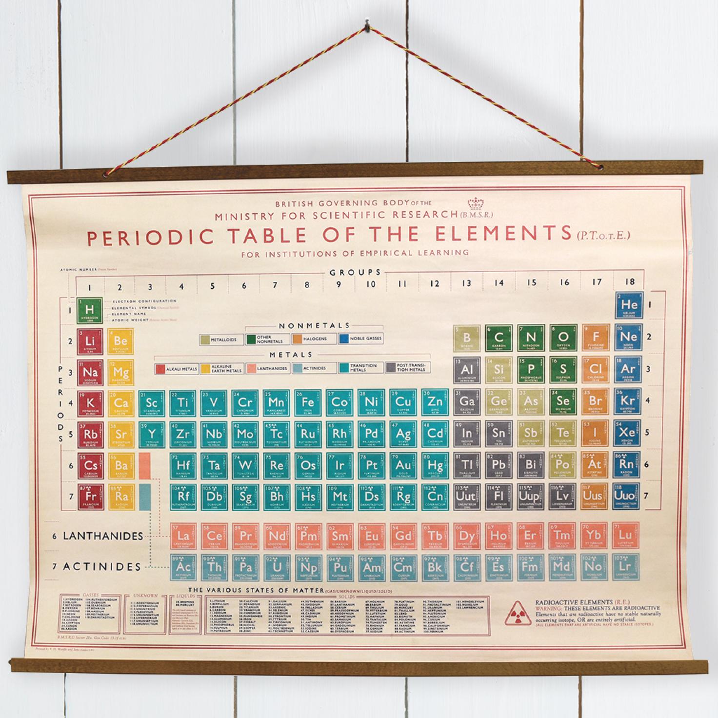 Periodic Table Wall Chart | ﻿Rex London