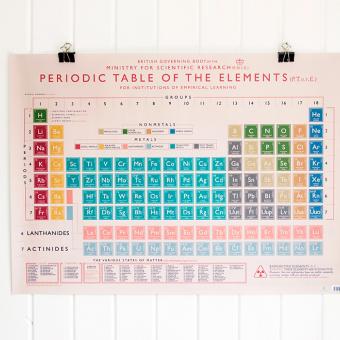 Periodic Table Wrapping Paper (5 Sheets) | ﻿Rex London
