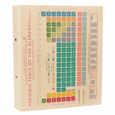 Periodic Table design | Rex London | Gifts of Random Kindness