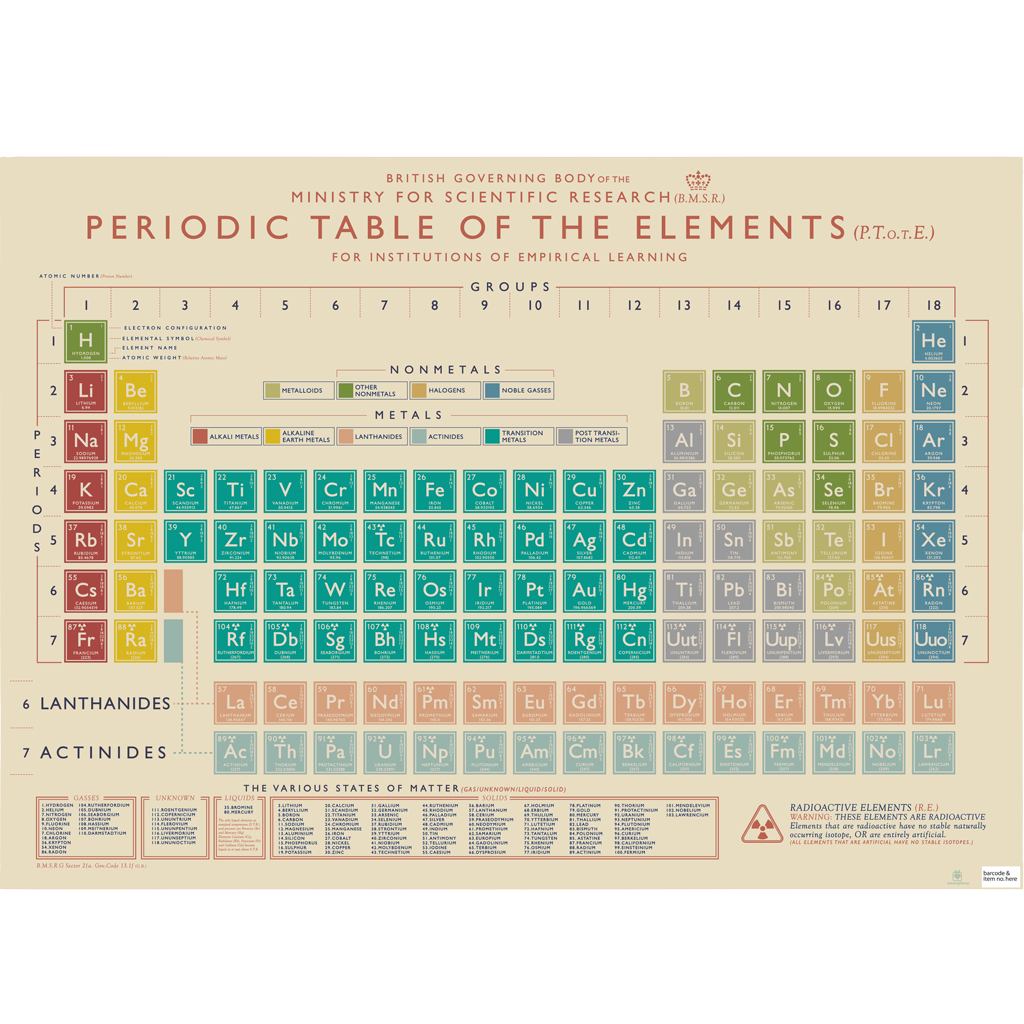 Periodic Table Wrapping Paper (5 Sheets) | Rex London
