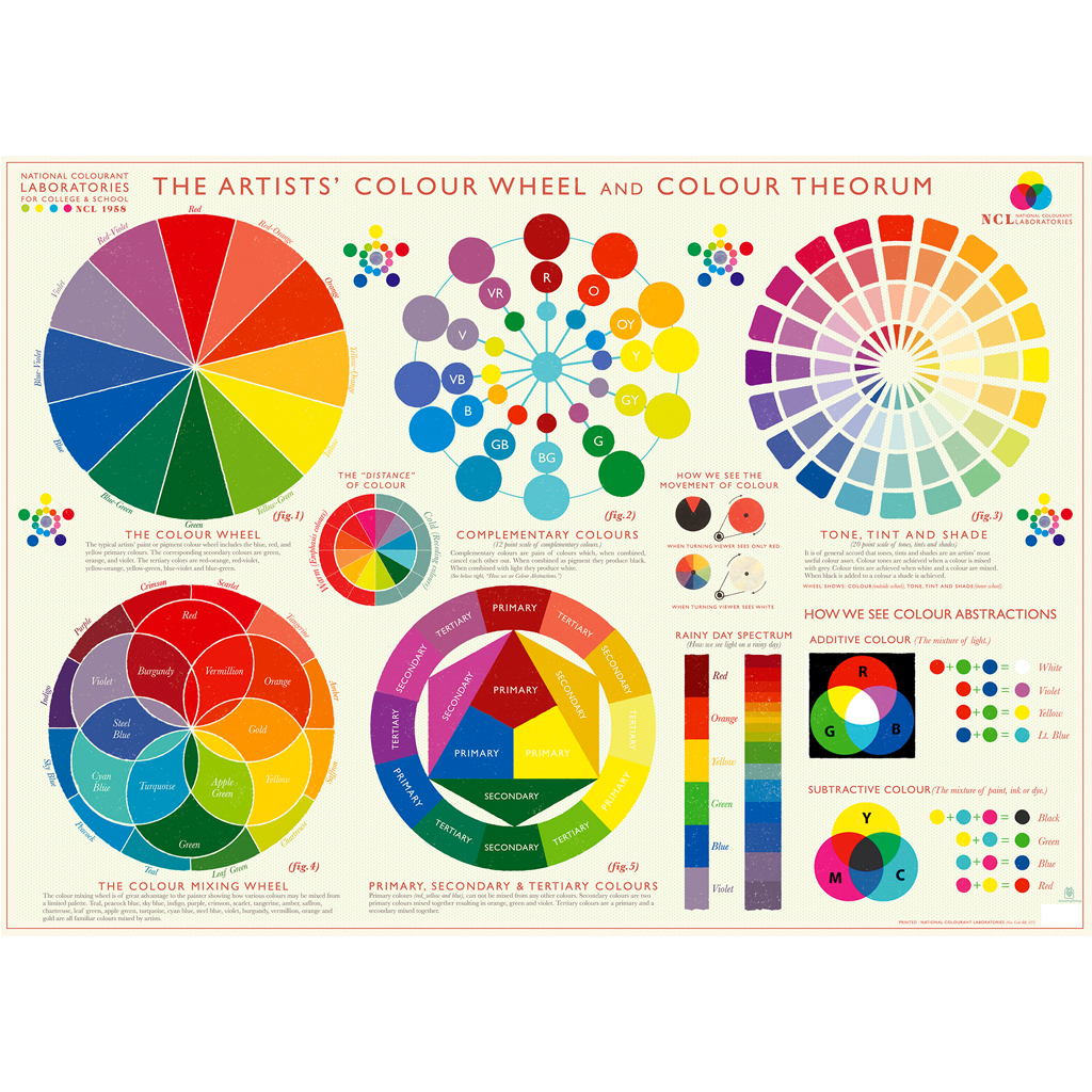 Colour Wheel Poster Wrapping Paper (5 Sheets) | Rex London (dotcomgiftshop)